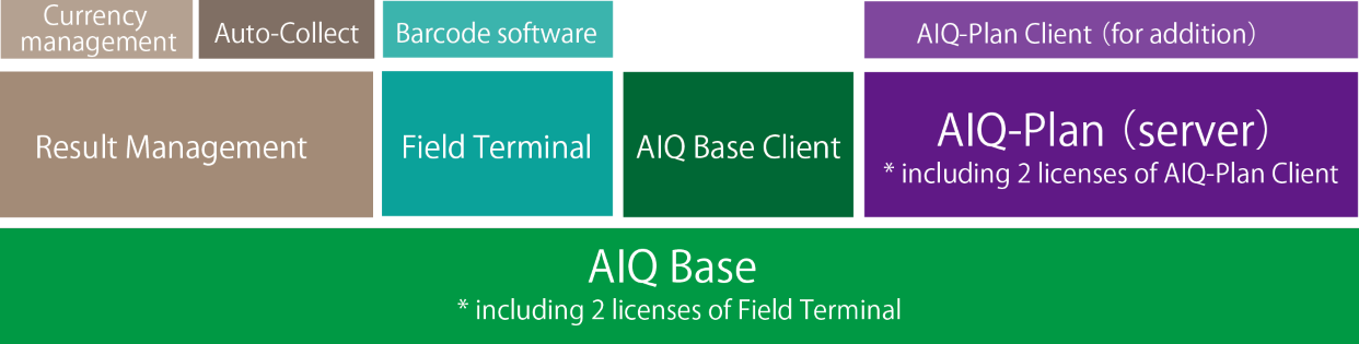 AIQ_Global Feature