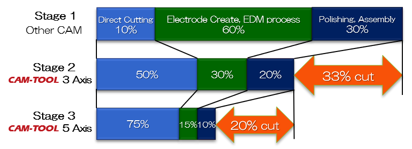 CAM-TOOL_Global Feature