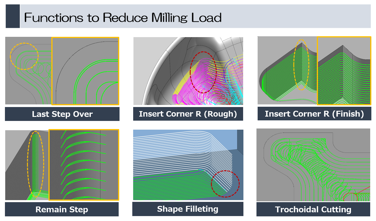 CAM-TOOL_Global Feature