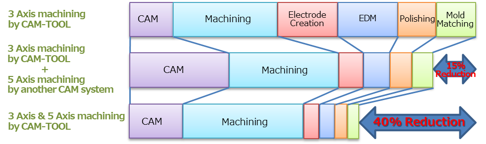 CAM-TOOL_Global Feature