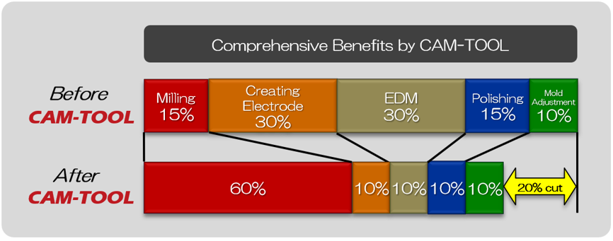 CAM-TOOL_Global Feature
