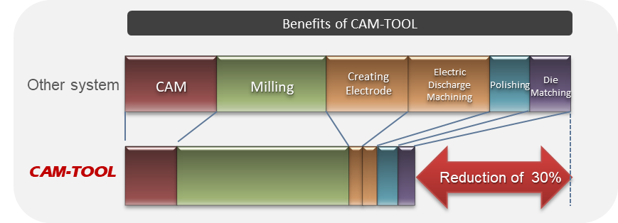 CAM-TOOL_Global Feature